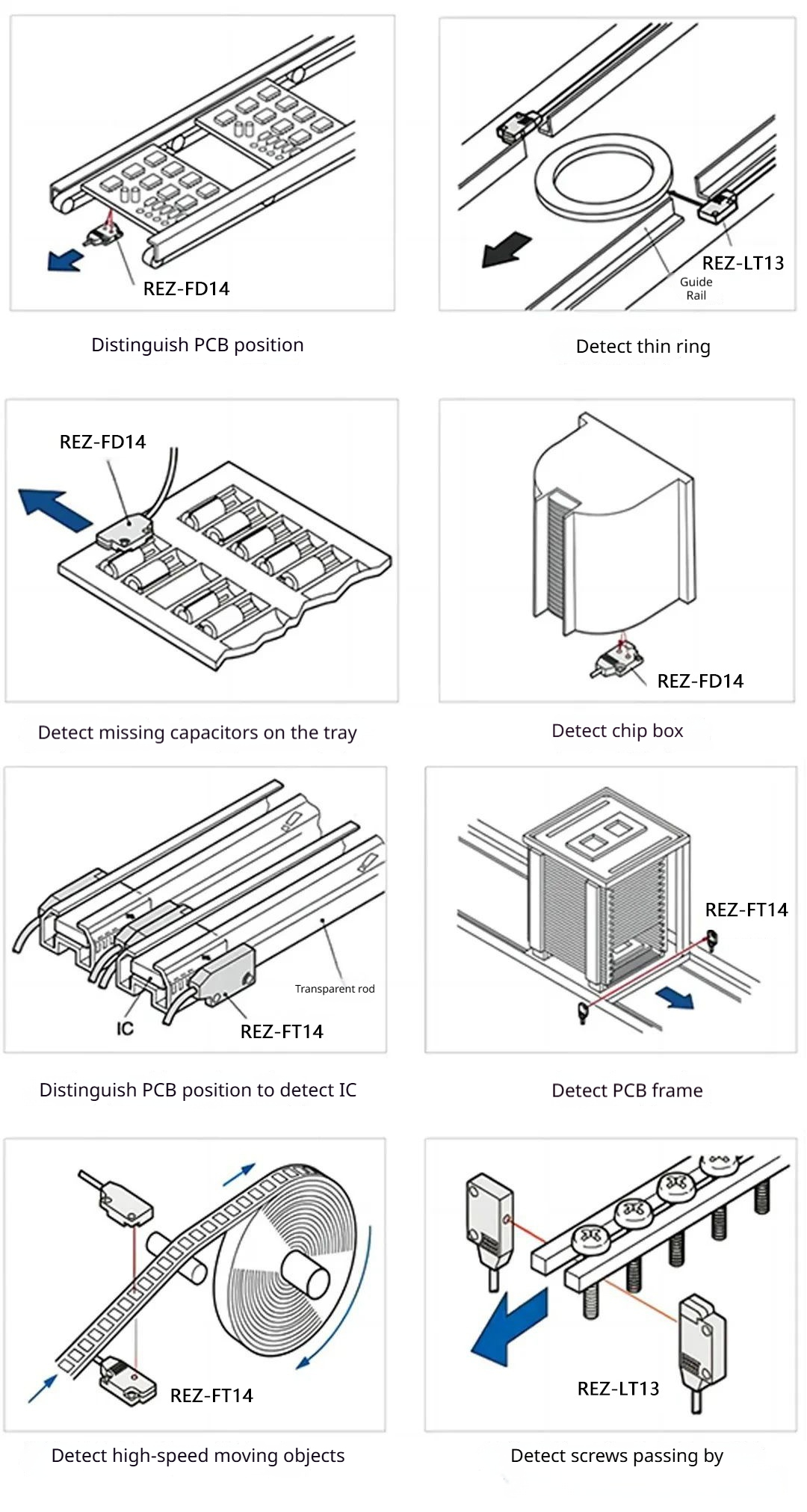 RIHAUN's ultra-thin photoelectric sensor REZ series features an ultra ...