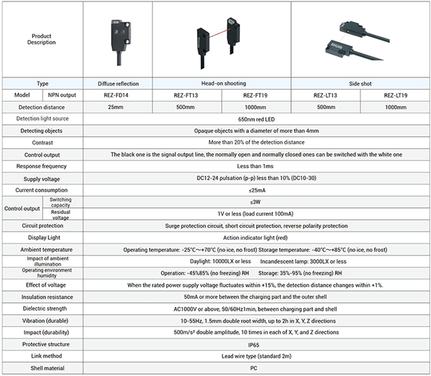 RIHAUN's ultra-thin photoelectric sensor REZ series features an ultra ...
